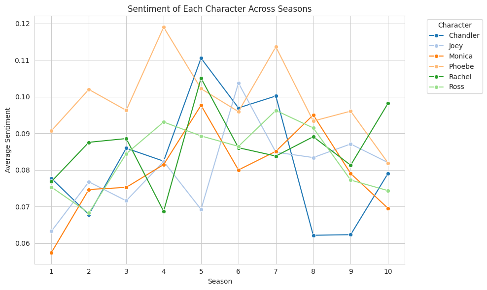 Overanalyzing Friends